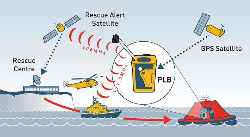 RADIOBALIZA PERSONAL OCEAN SIGNAL PLB1 - Suministros Navales Del ...