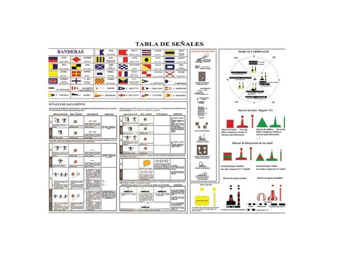 CODIGO INTERNACIONAL SEÑALES PLASTIFICADO - Suministros Navales Del ...
